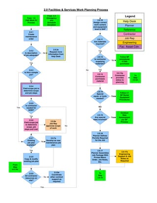 9b Case Study BP Final Process Maps 2007 | PPT