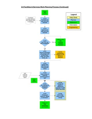 9b Case Study BP Final Process Maps 2007 | PDF