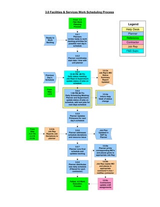 9b Case Study BP Final Process Maps 2007 | PPT