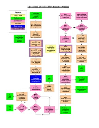 9b Case Study BP Final Process Maps 2007 | PPT