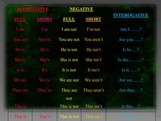 The Simple present Tense from Micro Teaching | PPTX