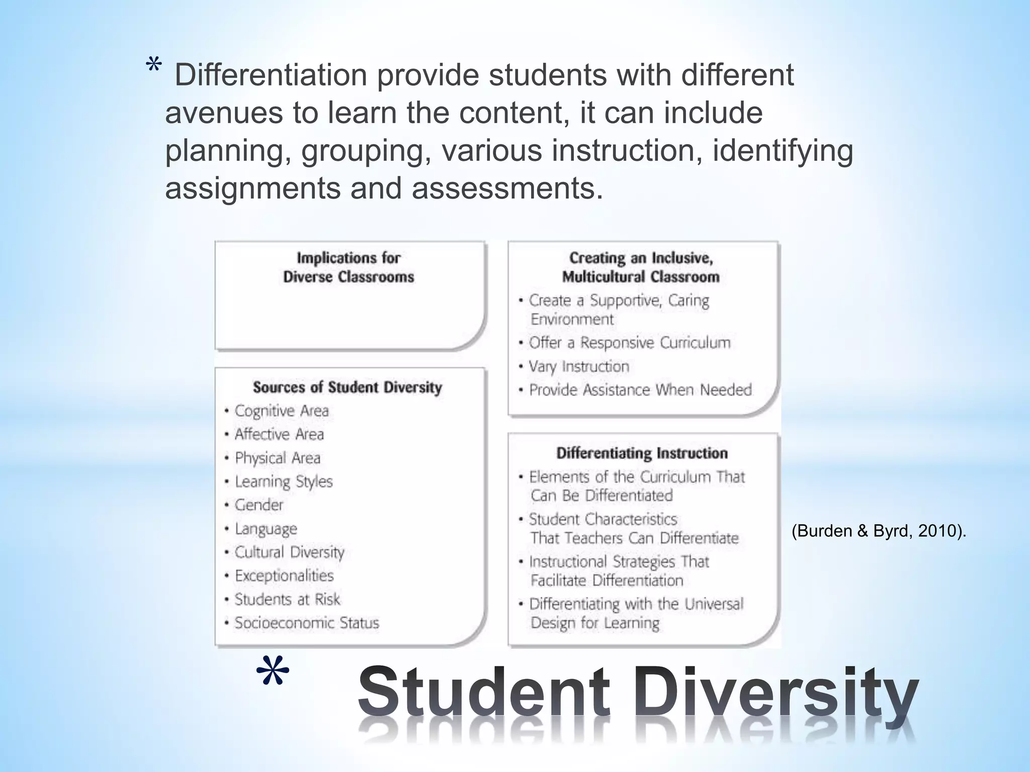 promoting+student+learning | PPT