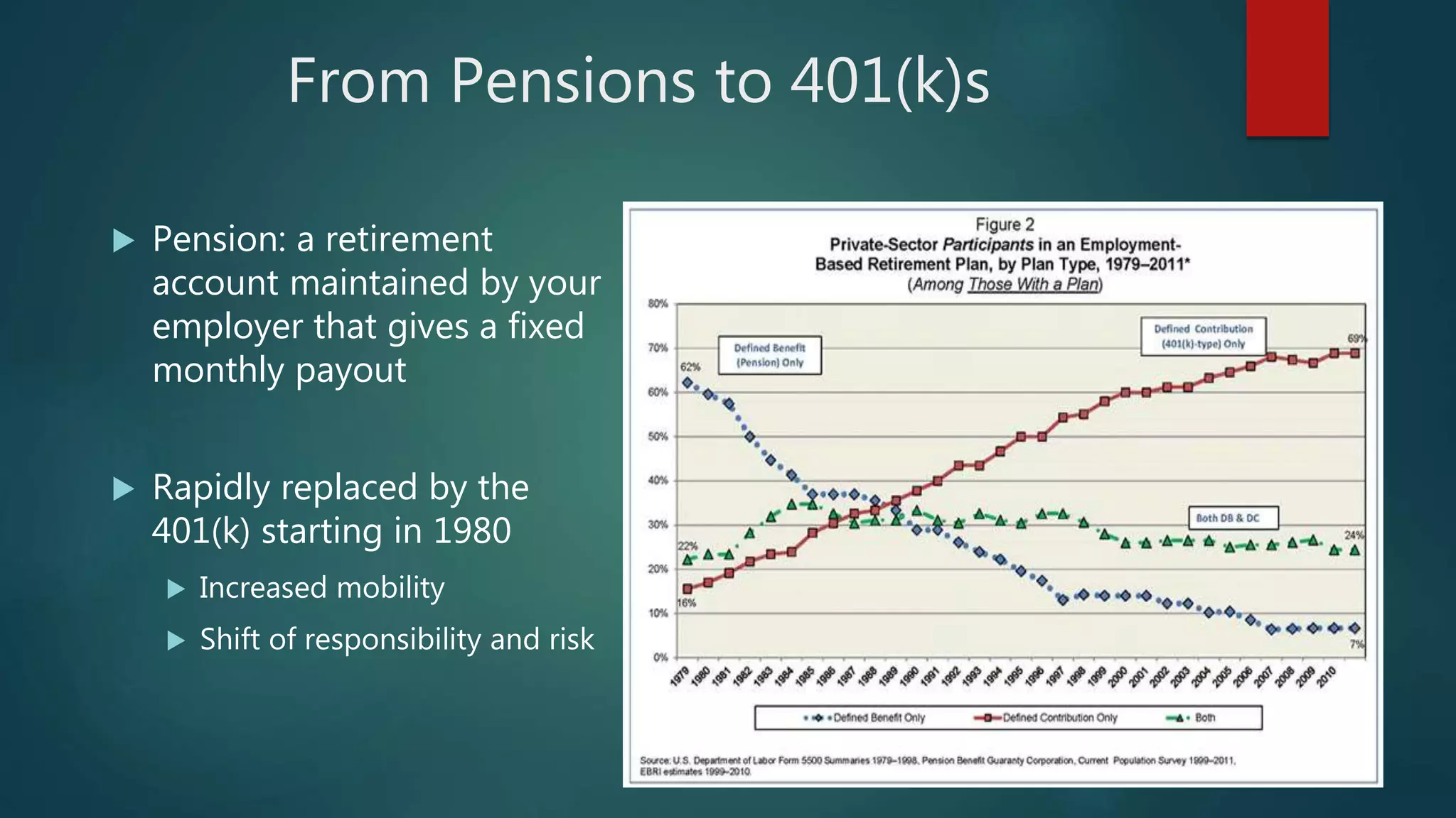 401k Presentation | PPTX