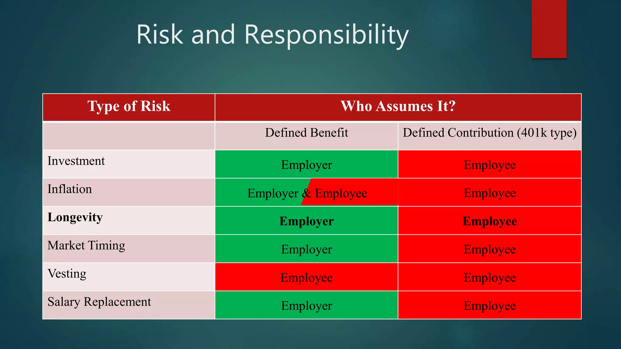 401k Presentation | PPTX