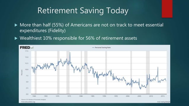 401k Presentation | PPTX