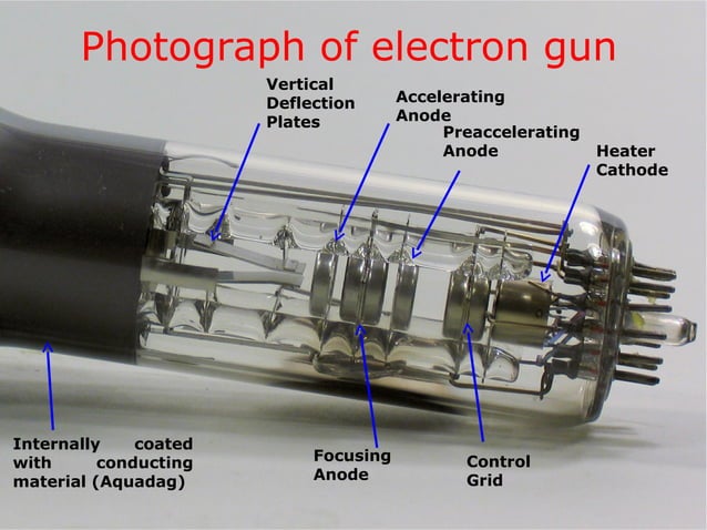 Cathode Ray Osciloscope | PPT