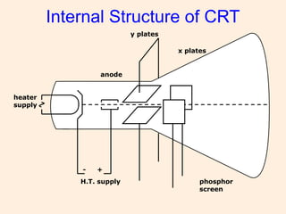 Cathode Ray Osciloscope | PPT