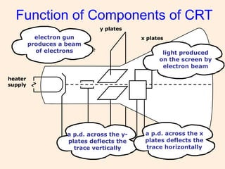 Cathode Ray Osciloscope | PPT