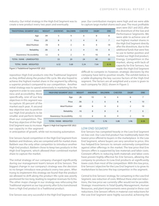 Erie Sensors Corporate Annual Report | PDF