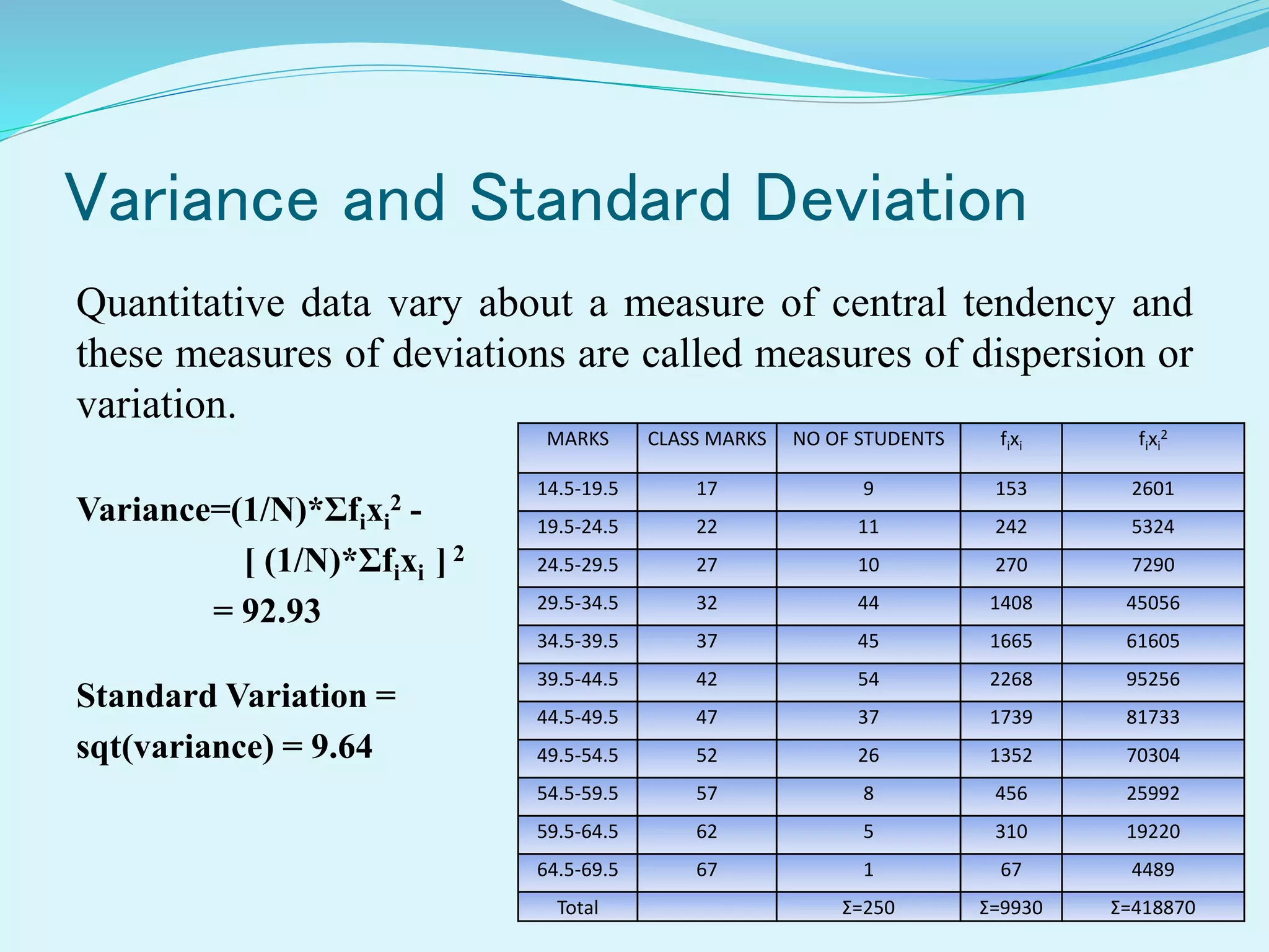 Basic Statistical Measures | PPT
