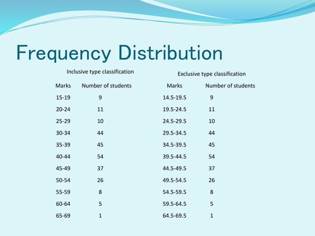 Basic Statistical Measures | PPT
