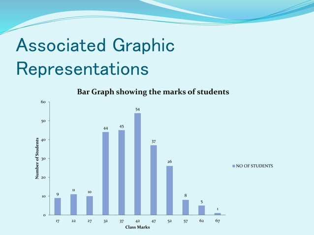 Basic Statistical Measures | PPT