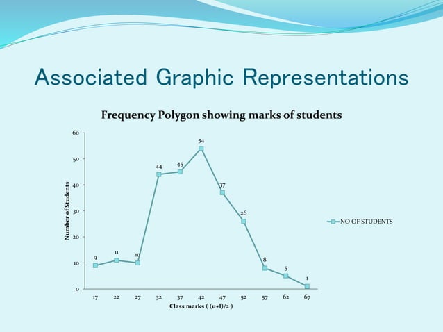 Basic Statistical Measures | PPT
