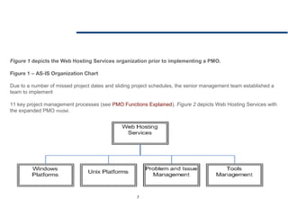PMO Standard Org structure processes Chart & Role Descriptions_Arabic ...