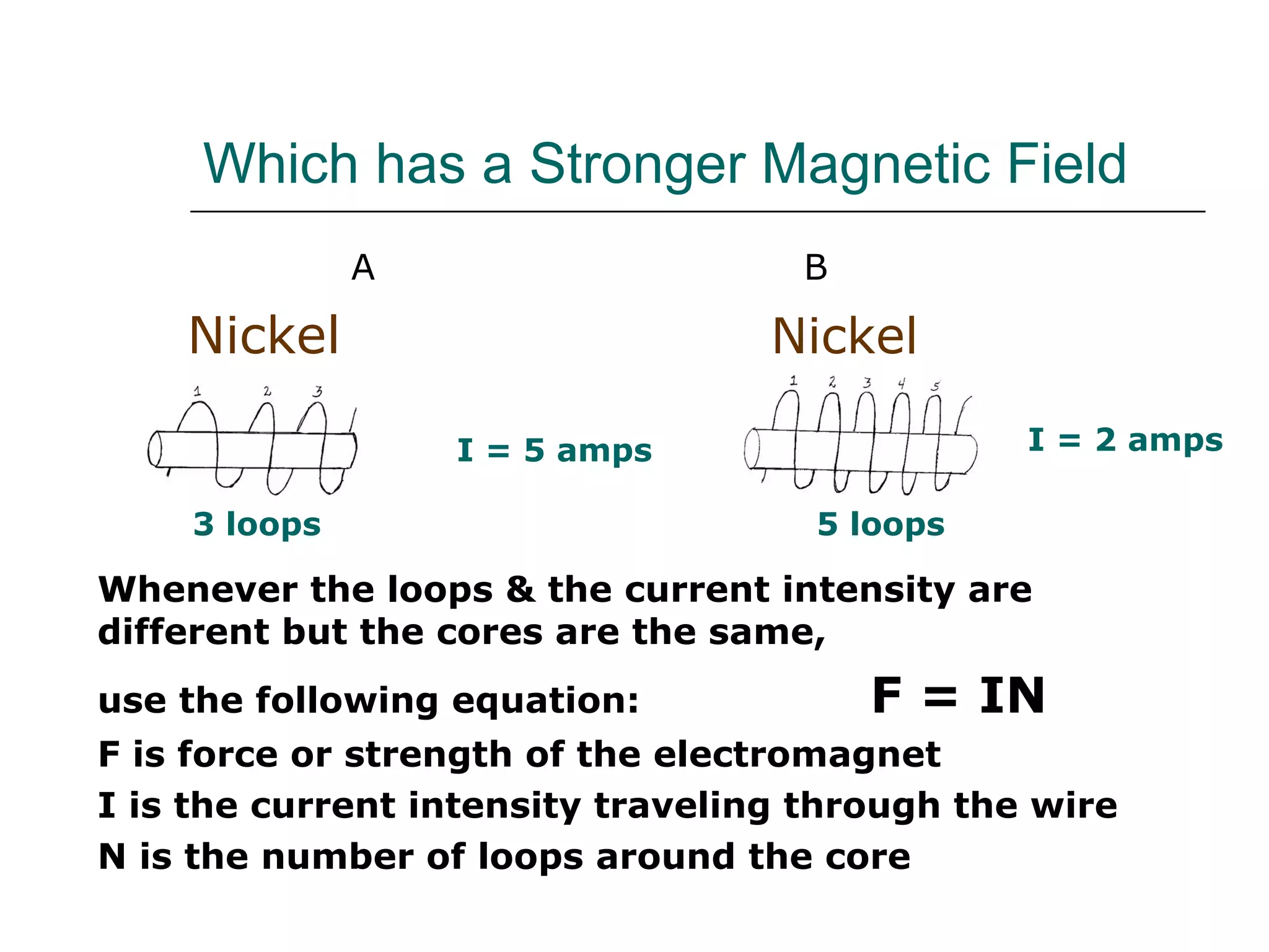Electromagnets | PPT