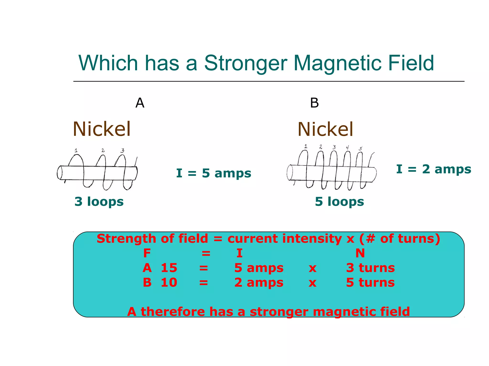 Electromagnets | PPT