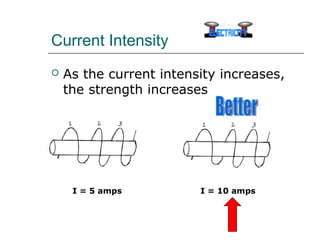Electromagnets | PPT