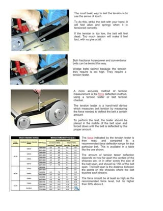 Belt Drives Outline | DOCX
