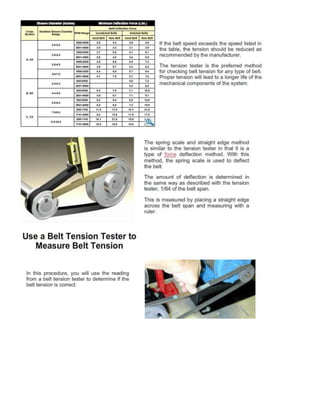 Belt Drives Outline | DOCX