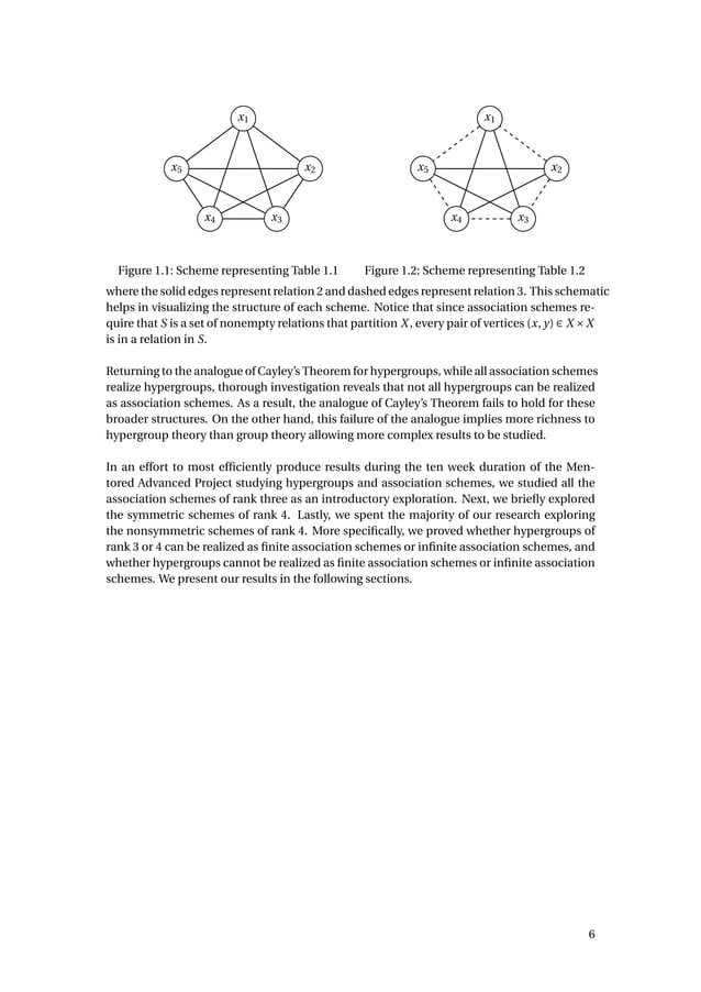 HypergroupsAssociationSchemes_leejuntaek | PDF