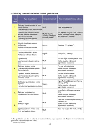Italian referencing report - 59-68 | PDF