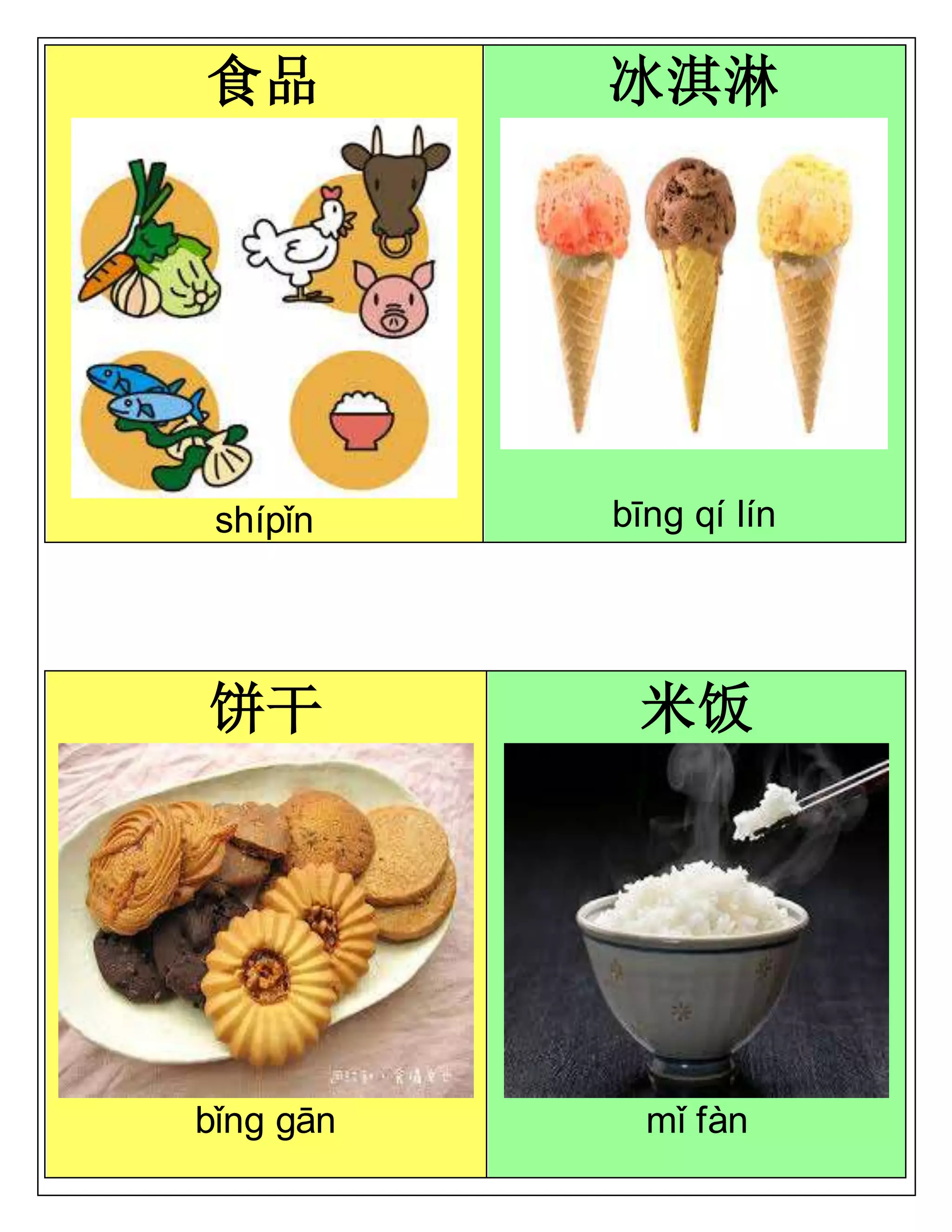Chinese Flashcards #1 Nature , Body Parts & Food | PDF