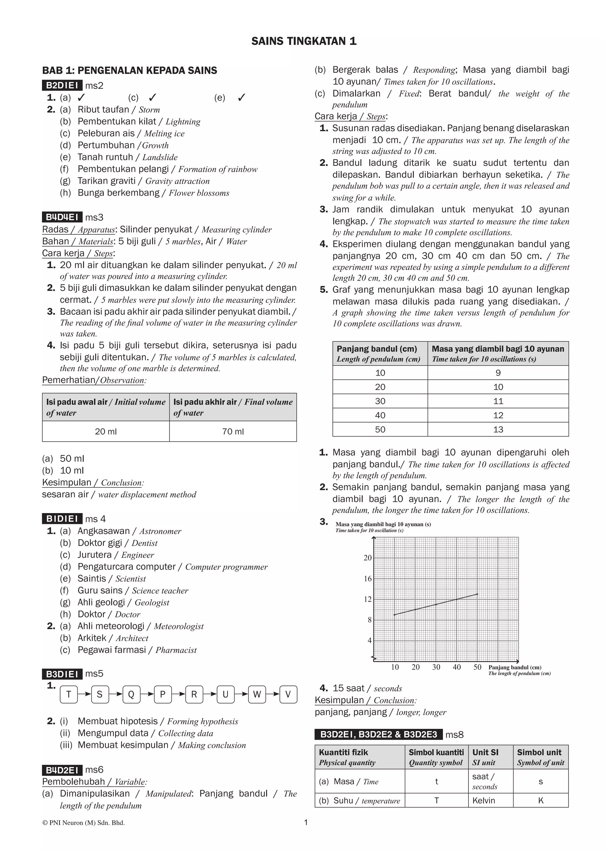 Pbs sc t1_jawapan | PDF