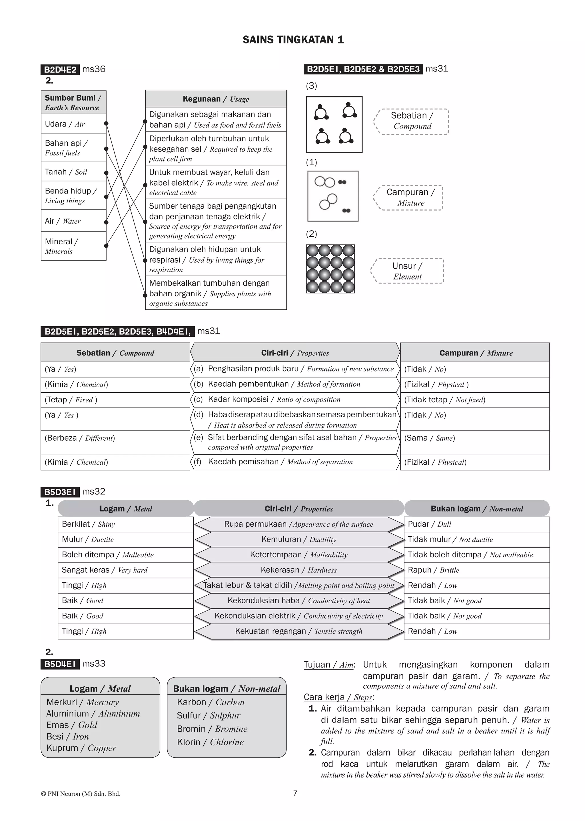 Pbs sc t1_jawapan | PDF