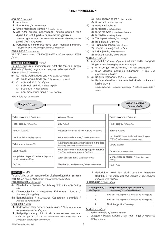 Pbs sc t1_jawapan | PDF