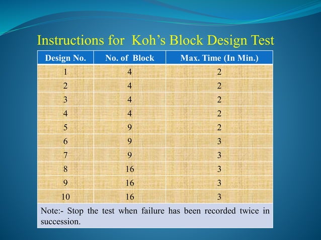 9 Bhatia Battery Performance Test.pdf | Educational Assessment | Education