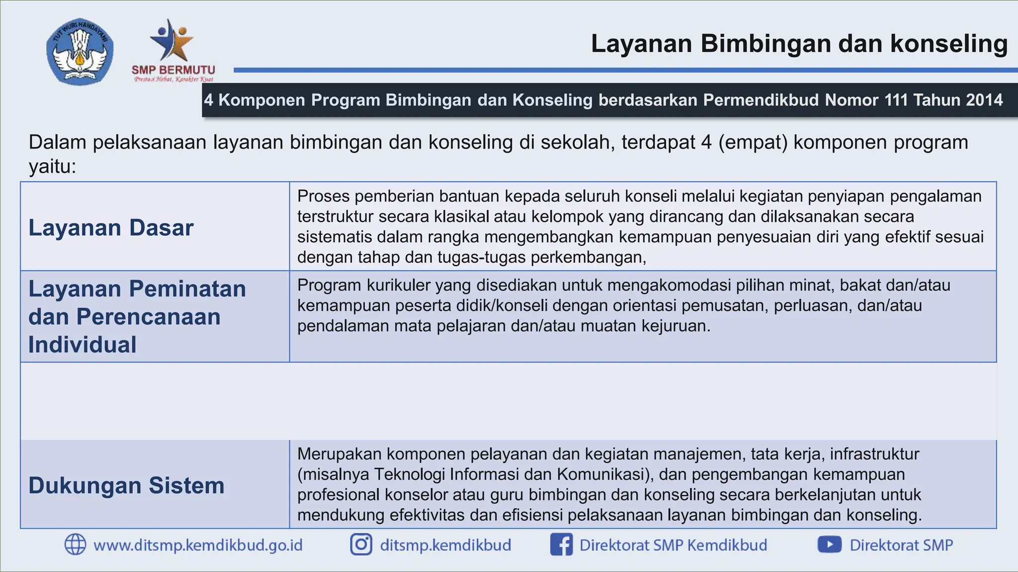9_Bimbingan dan Konseling dalam Implementasi Kurikulum Merdeka.pptx