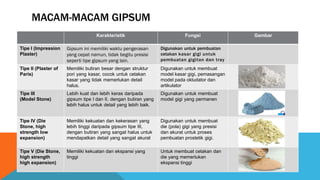 Ilmu biomaterial kedokteran gigi presentasi | PDF