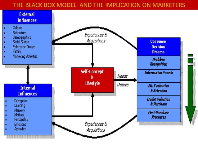 9 black box model 2015 | PPSX
