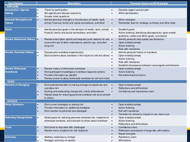 Preventing Prescription Opioid Overdoses: Changing Patients' Risky O…