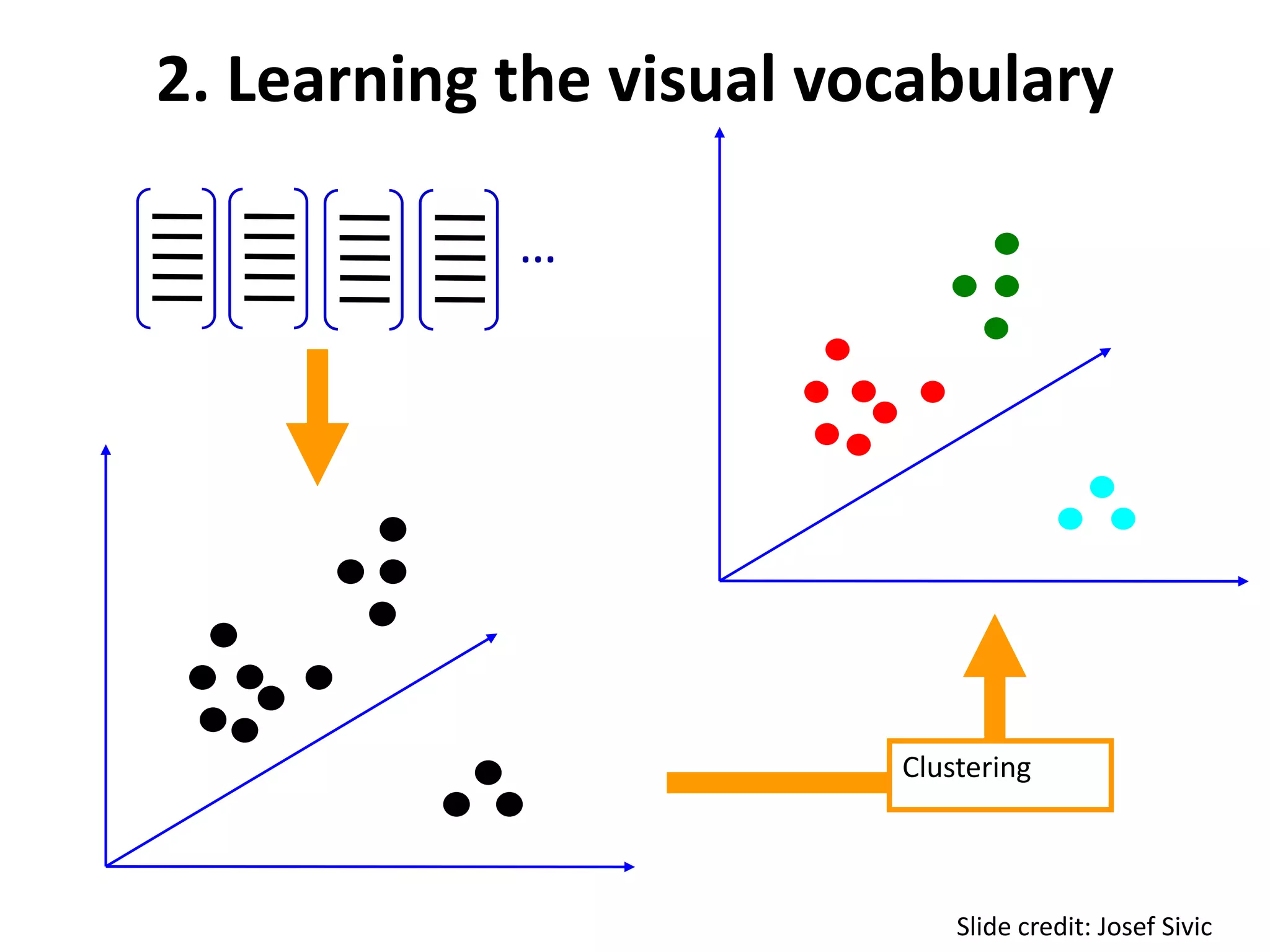 bag-of-words models | PDF