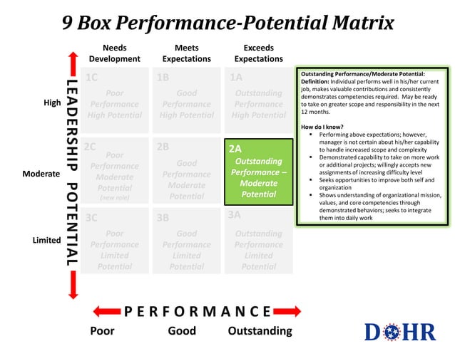 9 box pp matrix | PPT
