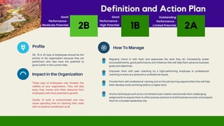 9 Box Grid : As an assessment tool to evaluate employees contribution ...