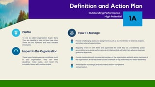 9 Box Grid : As an assessment tool to evaluate employees contribution ...