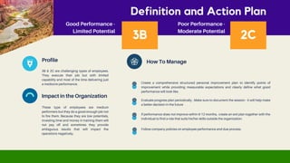 9 Box Grid : As an assessment tool to evaluate employees contribution ...