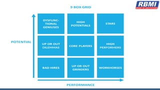 9 Box GRID Matrix for students of management | PPTX