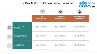 9 Box Matrix Industry Attractiveness Analysis Marketing Performance ...