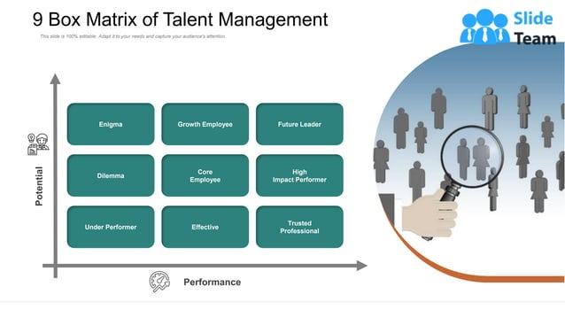 9 Box Matrix Industry Attractiveness Analysis Marketing Performance ...