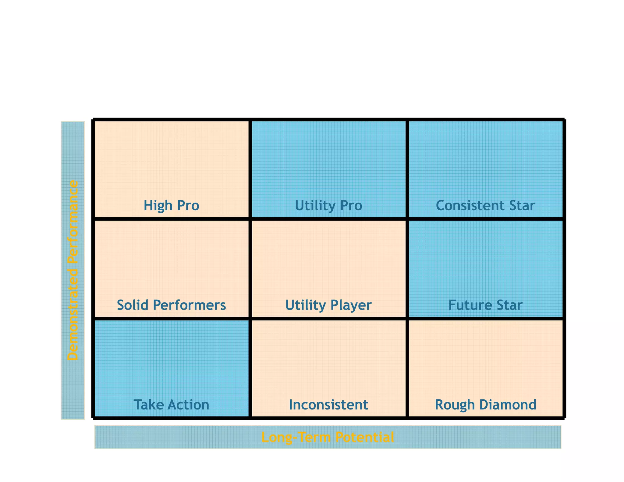 9 box model with titles | PDF | Career Planning | Careers