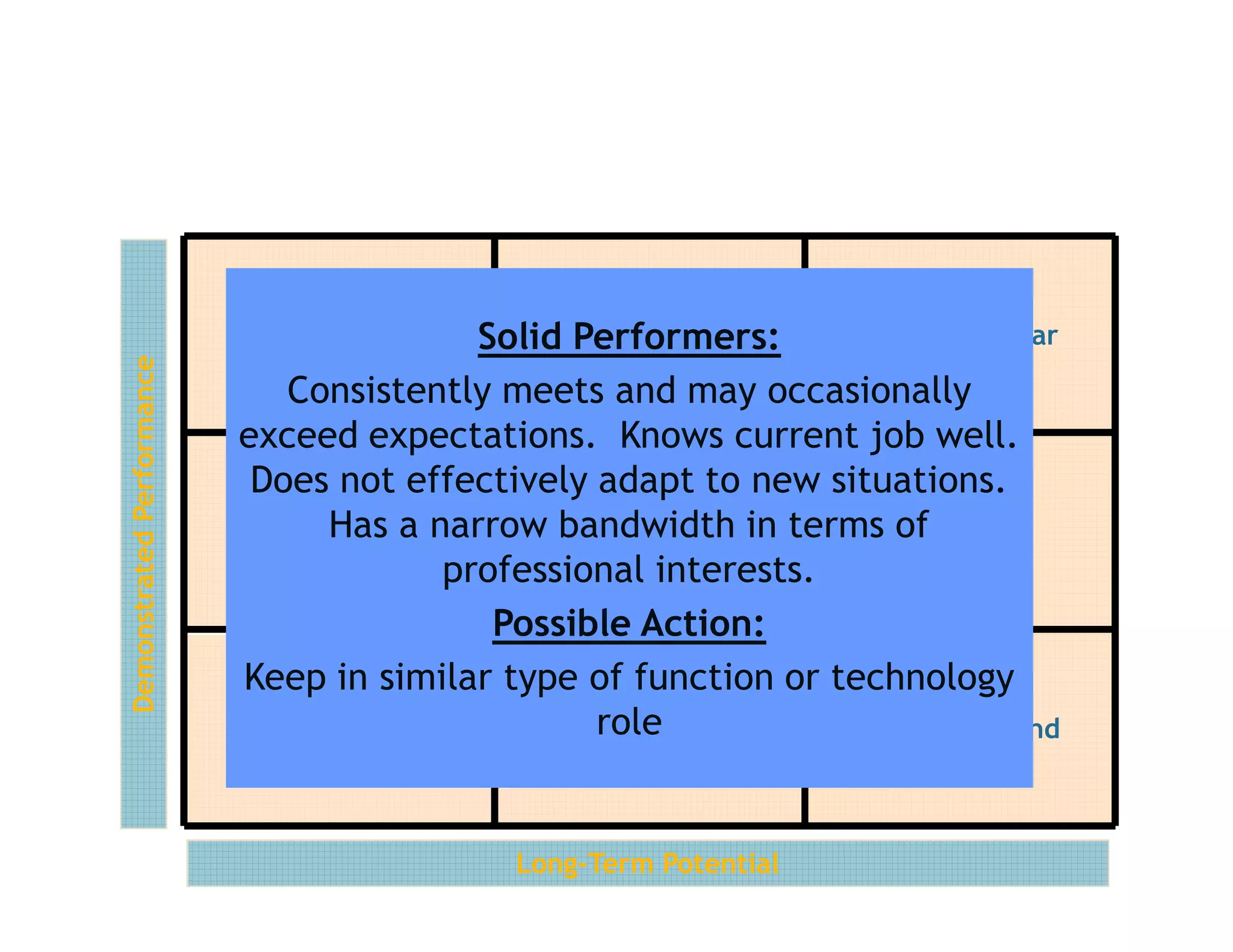 9 box model with titles | PDF