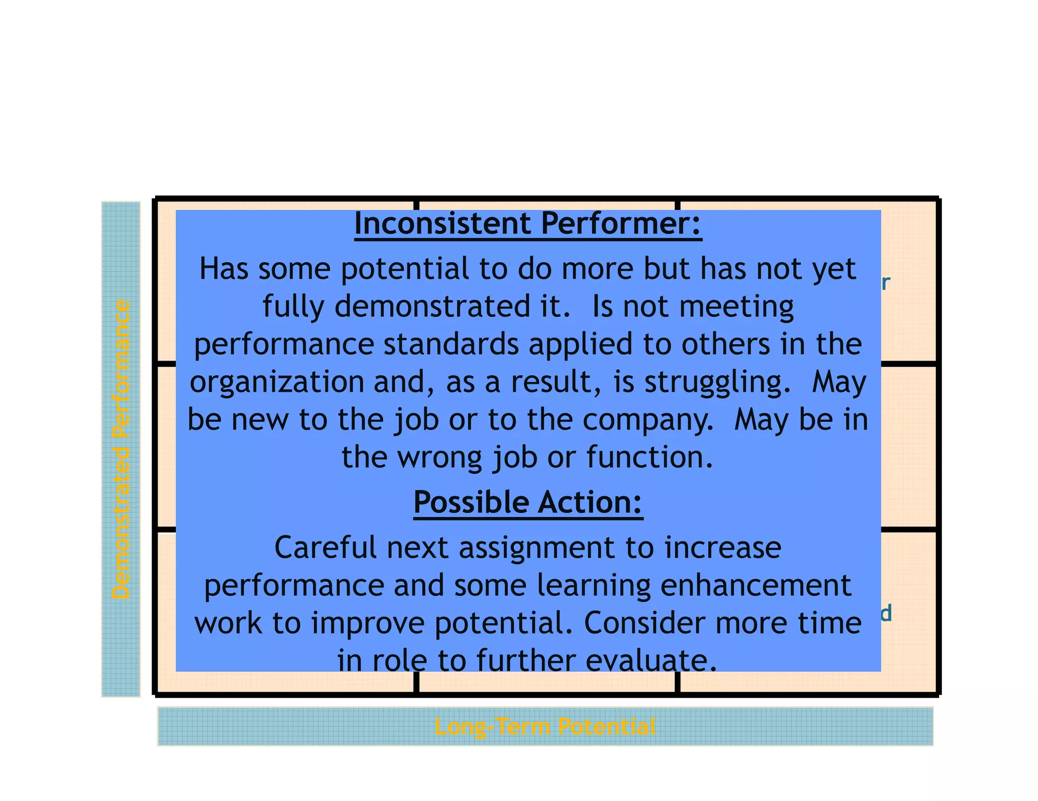 9 box model with titles | PDF