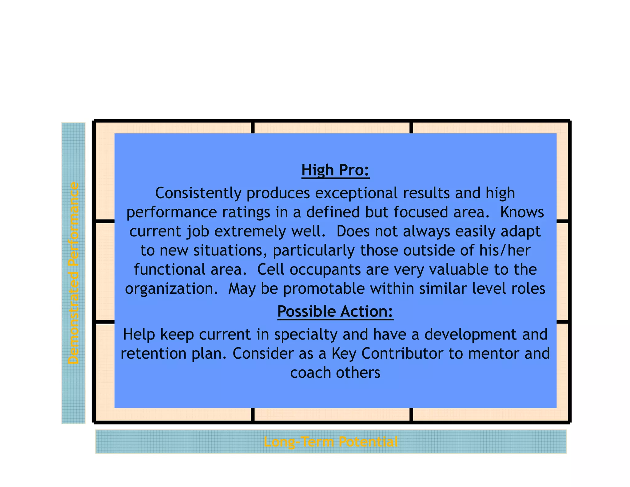 9 box model with titles | PDF