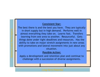 9 box model with titles | PDF