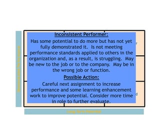 9 box model with titles | PDF