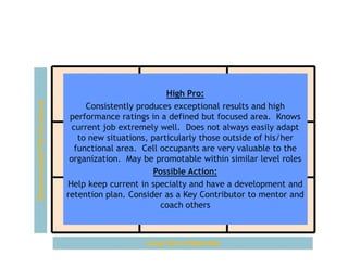 9 box model with titles | PDF
