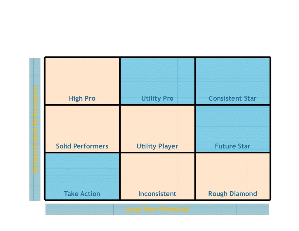9 box model with titles